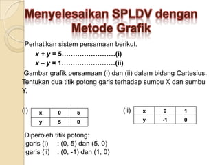 SPLDV dan SPLTV | PPTX