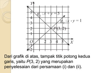 SPLDV dan SPLTV | PPTX