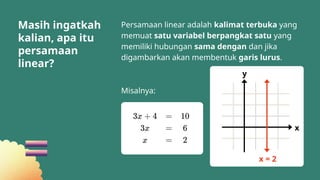 Sistem Persamaan Linear Dua Variabel Kelas X | PPTX