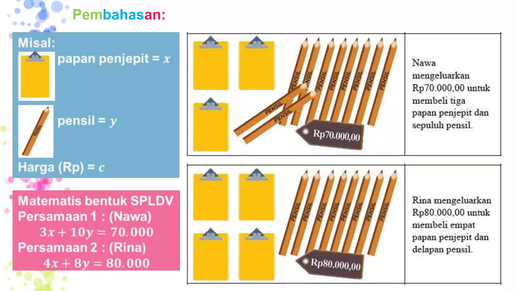 SPLDV (Metode Grafik) p-2 | PPT