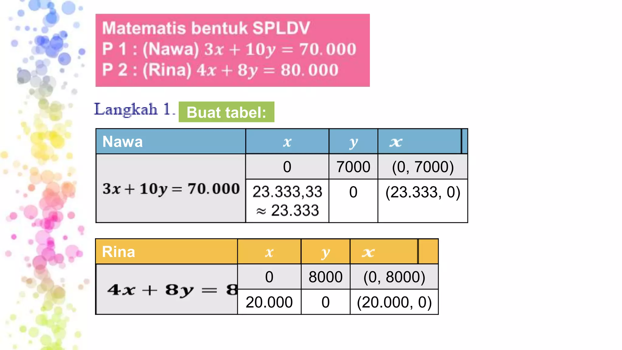 SPLDV (Metode Grafik) p-2 | PPT