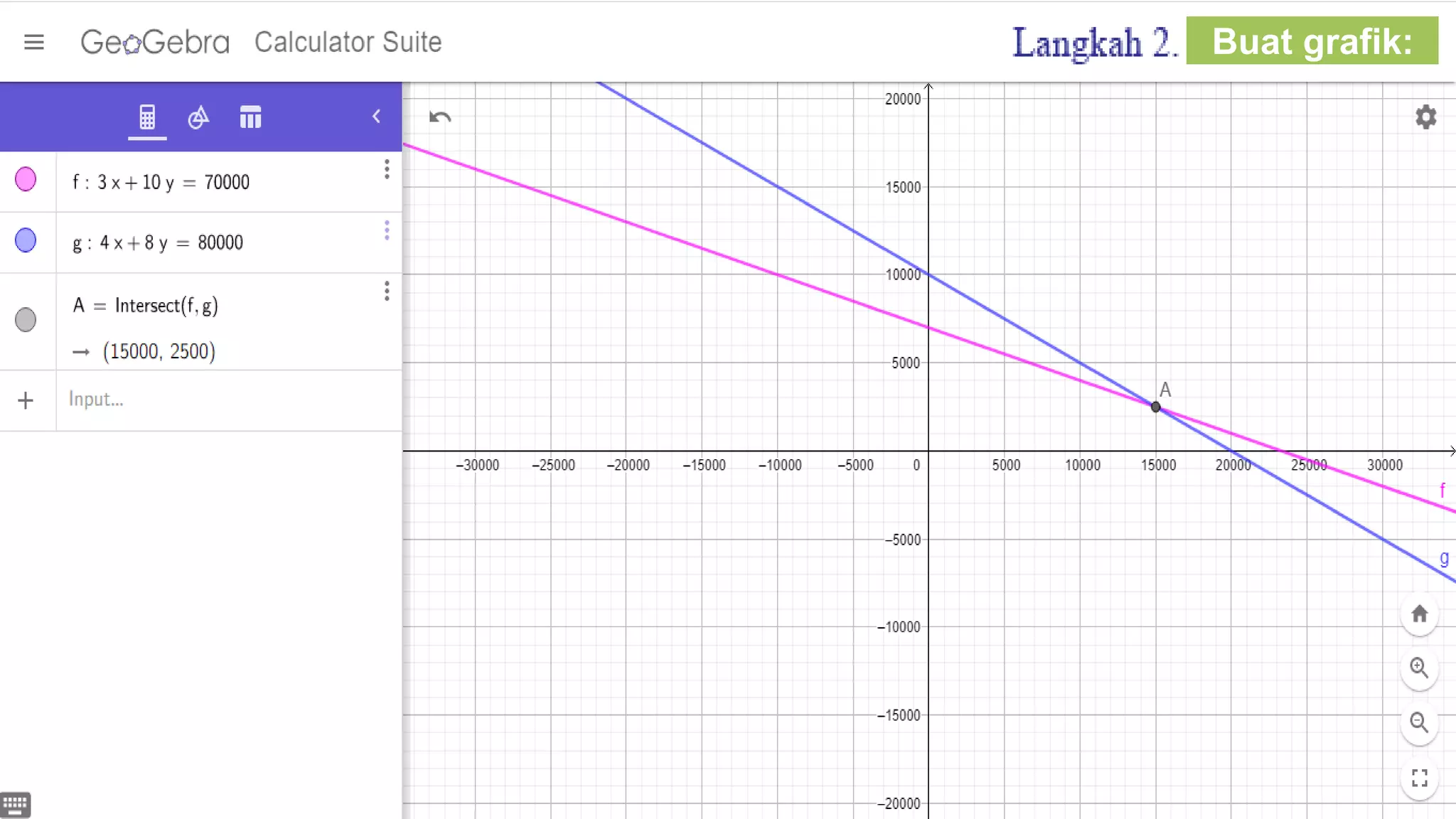 SPLDV (Metode Grafik) p-2 | PPT