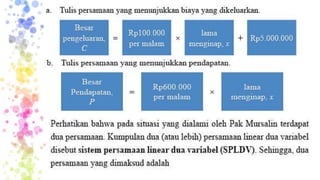 SPLDV (Metode Grafik) p-2 | PPT