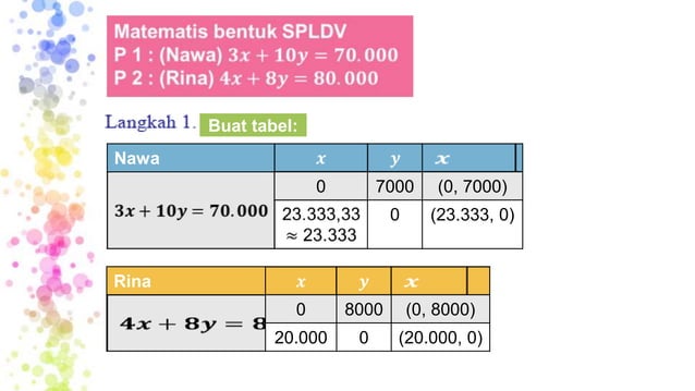 SPLDV (Metode Grafik) p-2 | PPT