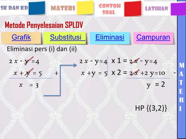 Media Pembelajaran Berbasis ICT "Sistem Persamaan Linear Dua Variabel (SPLDV)" | PPTX