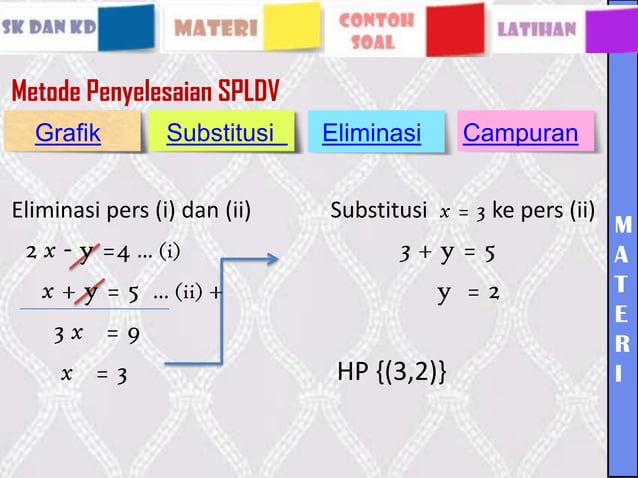 Media Pembelajaran Berbasis ICT "Sistem Persamaan Linear Dua Variabel (SPLDV)" | PPTX
