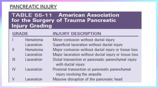 spleen and pancreatic injury grading and management.pdf
