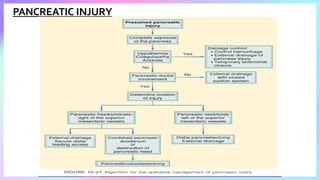 spleen and pancreatic injury grading and management.pdf