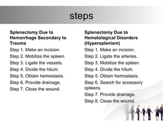Spleenectomy | PPT