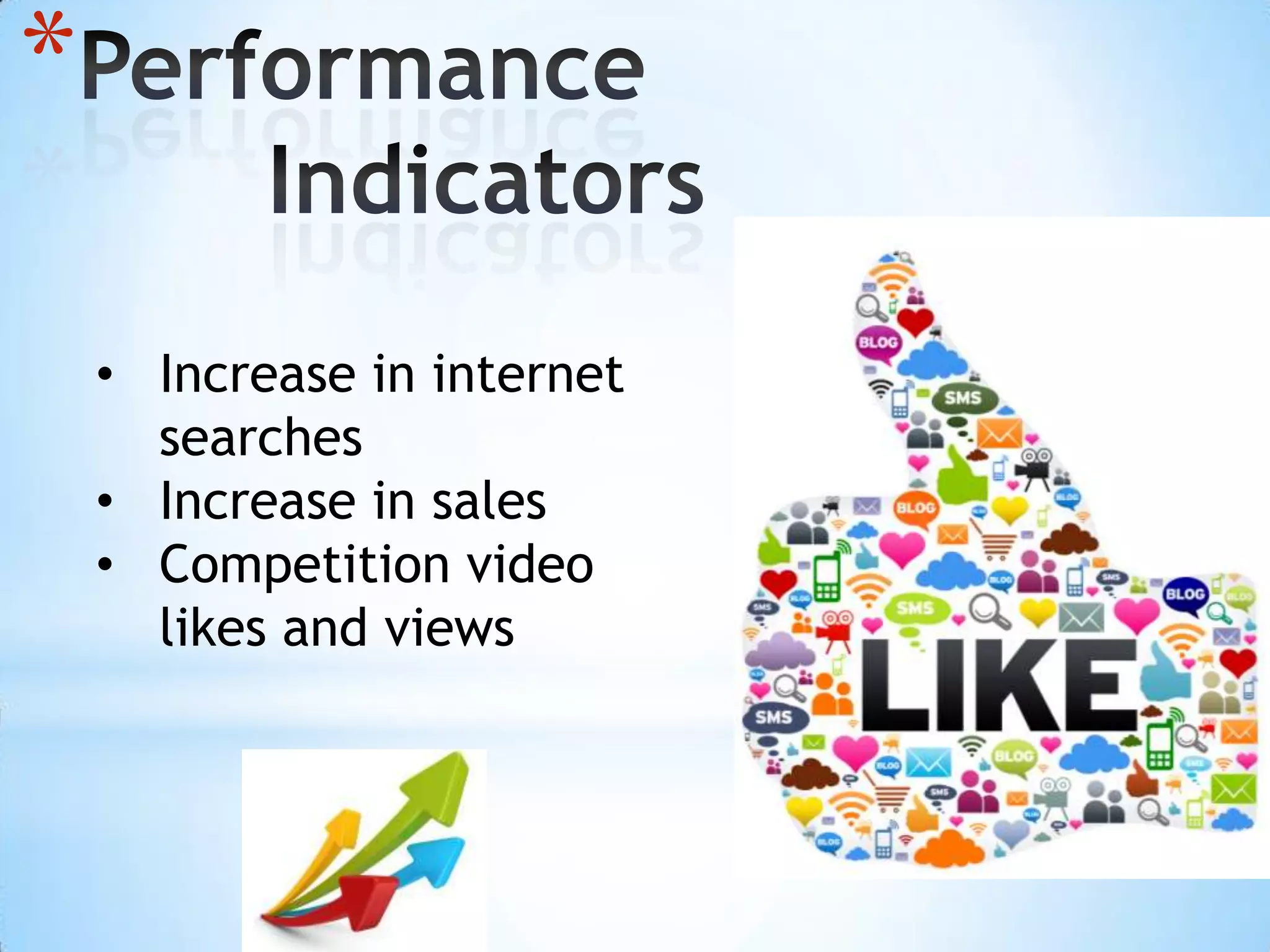 Splenda Presentation - Ryan Woods | PPTX