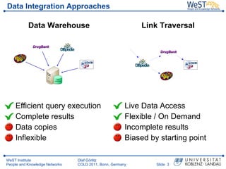 Splendid: SPARQL Endpoint Federation Exploiting VOID Descriptions | PPT