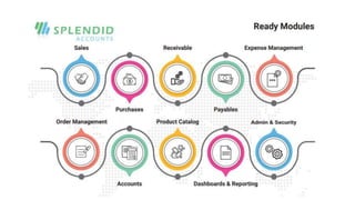 Splendid Accounts | PPT