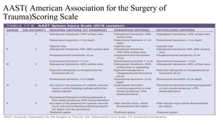 Splenic Injury.pptx