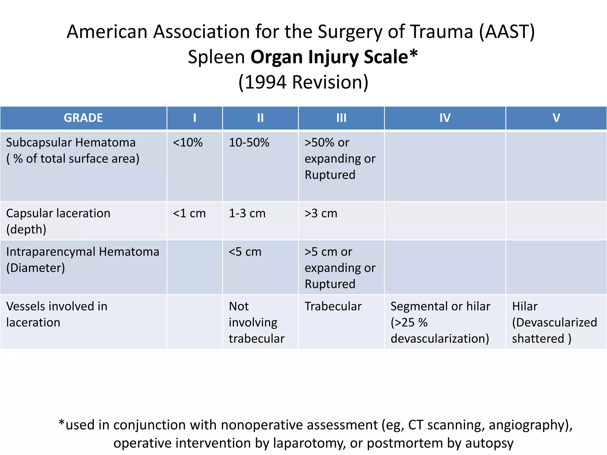 Splenic trauma | PPTX