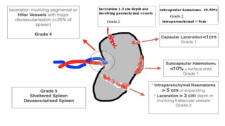 Splenic trauma | PPTX