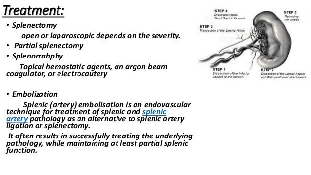Splenic trauma