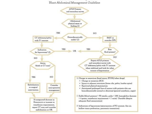 Splenic trauma - Causes, Complications, Management | PDF | First Aid ...
