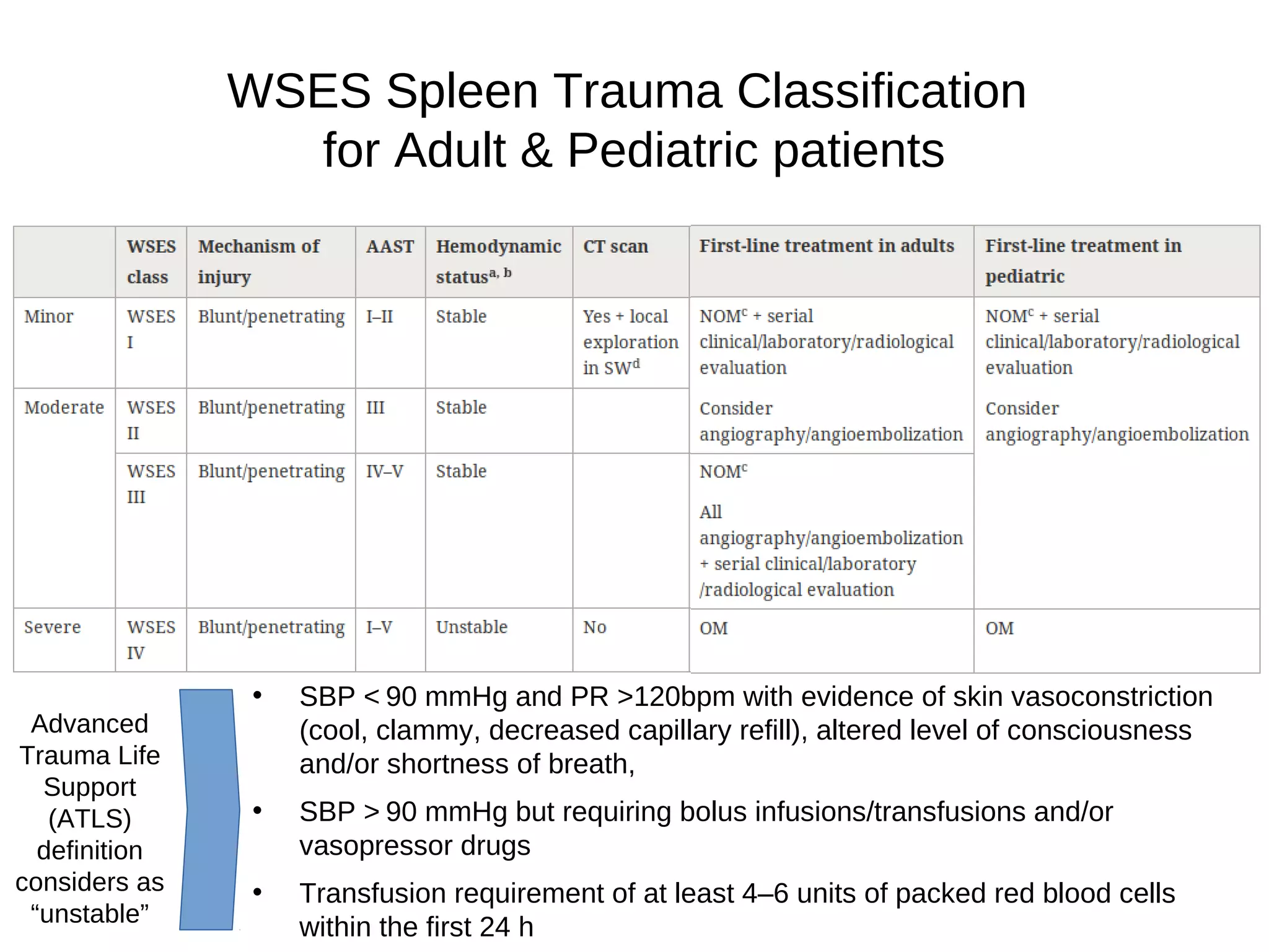 splenictrauma-190910140837 (1).pdf