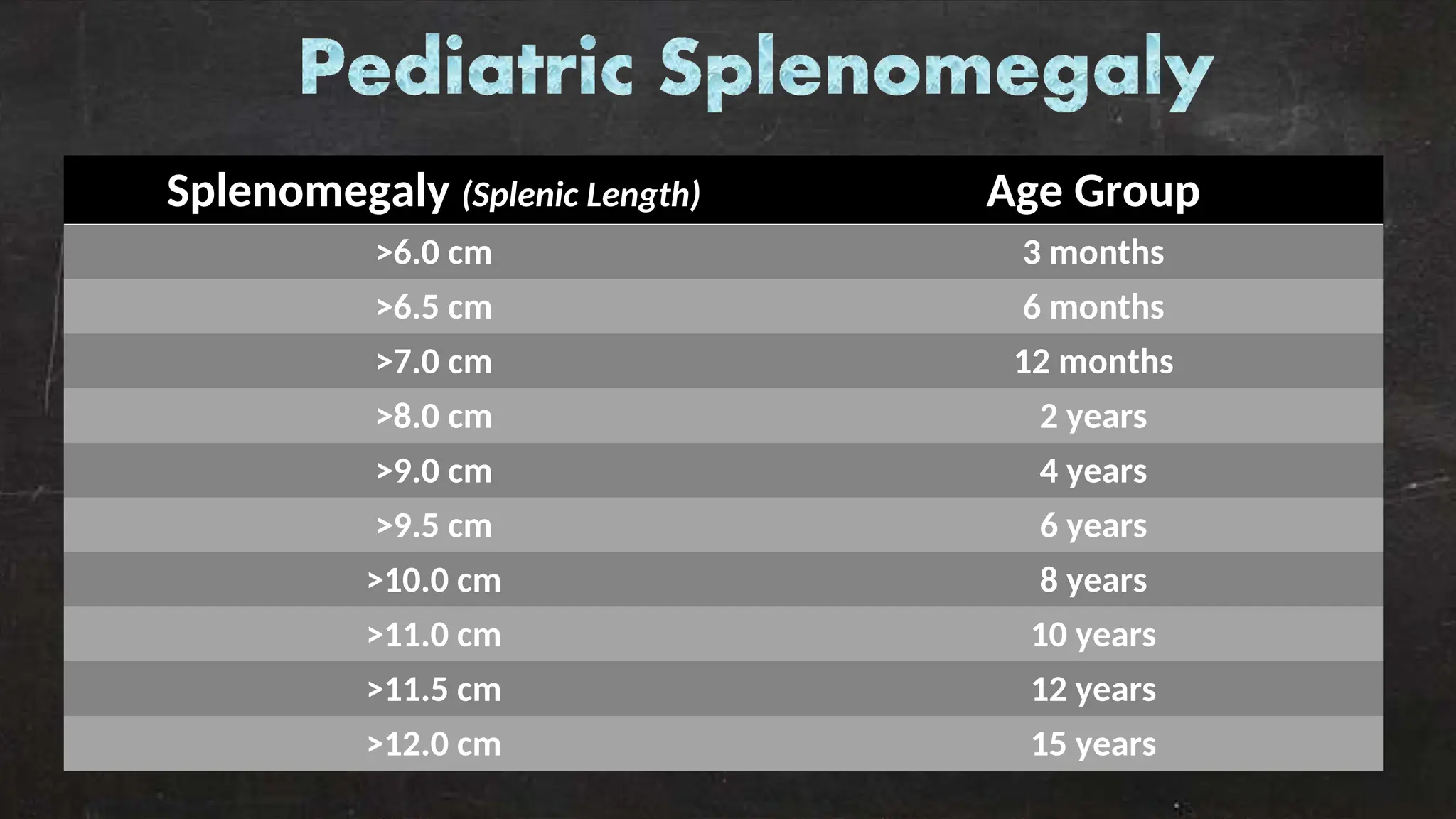 splenomegaly radiology -180319023541.ppt