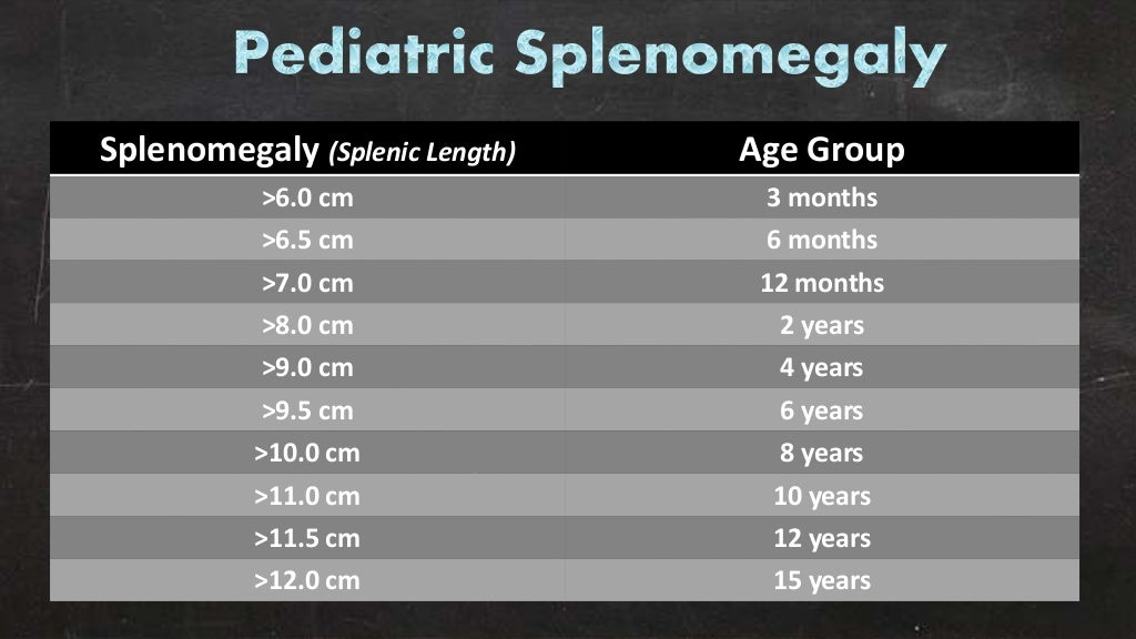 Splenomegaly