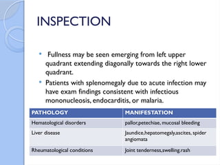 SPLENOMEGALY PRESENTATION FINAL PRESENTATION.pptx