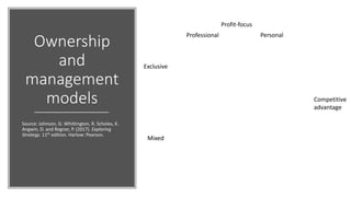 Ownership and asset management | PPT
