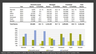 Ownership and asset management | PPTX