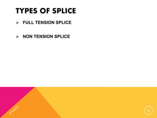 Splice | PPTX | First Aid | Injuries