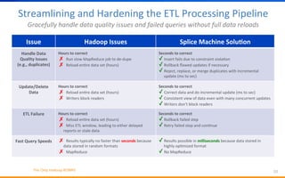 Splice machine-bloor-webinar-data-lakes | PPT