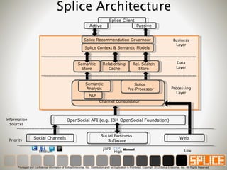 Splice | PPT