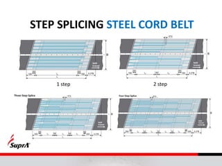 Splice kit lagging repair calculation.ppt