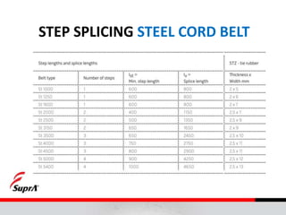 Splice kit lagging repair calculation.ppt