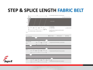 Splice kit lagging repair calculation.ppt