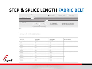 Splice kit lagging repair calculation.ppt