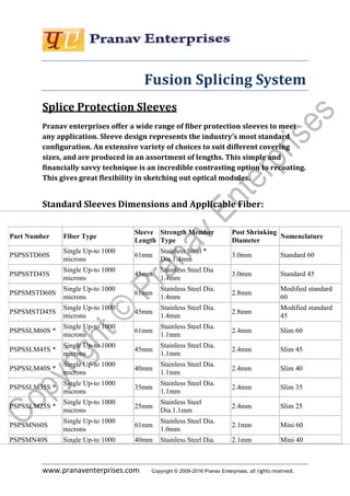 Splice protection sleeves | PDF