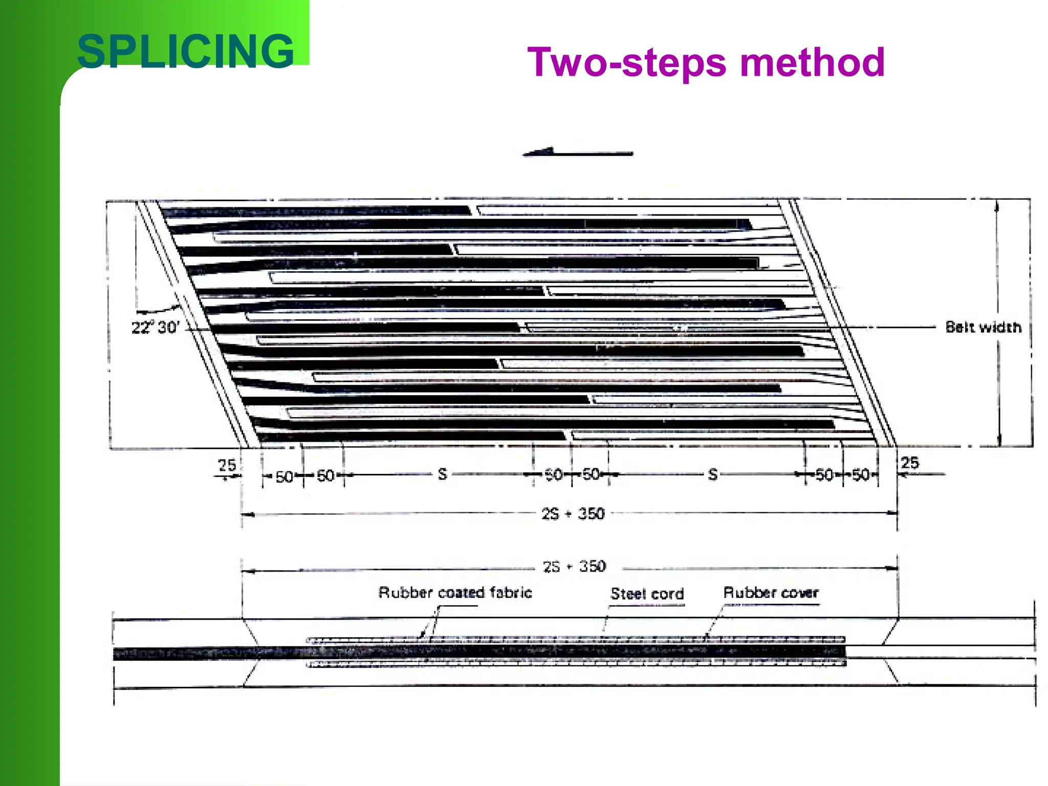 rubber conveyer belt splicing in cement plant | PPT | Free Download