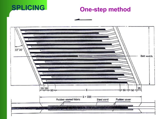rubber conveyer belt splicing in cement plant | PPT | Free Download