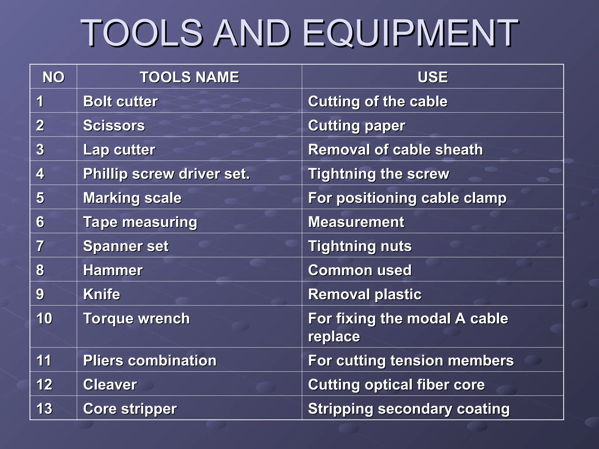 SPLICING OPTICAL FIBER CABLE AND SAFETY PRACTICES | PPT