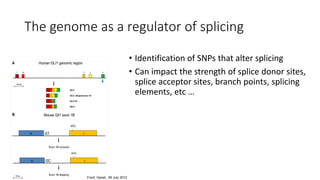 Splicing Regulation.pdf