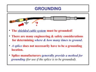 Splicing theory & products | PPT