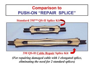 Splicing theory & products | PPT