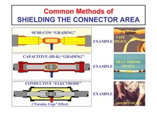 Splicing theory & products | PPT
