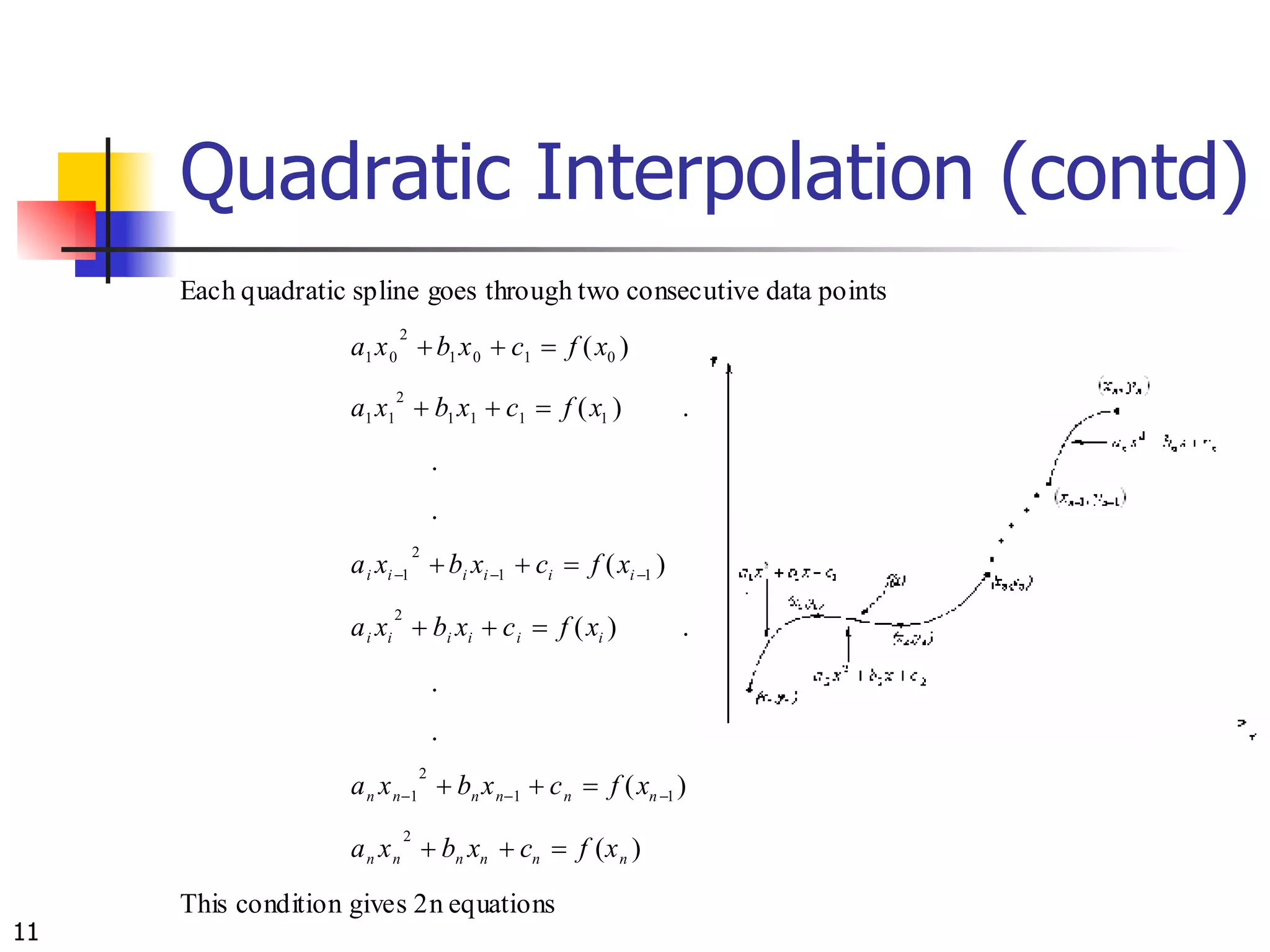 Spline Interpolation | PPT