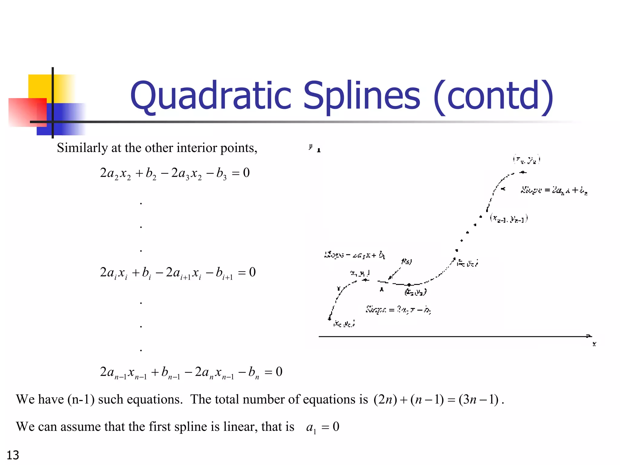 Spline Interpolation | PPT