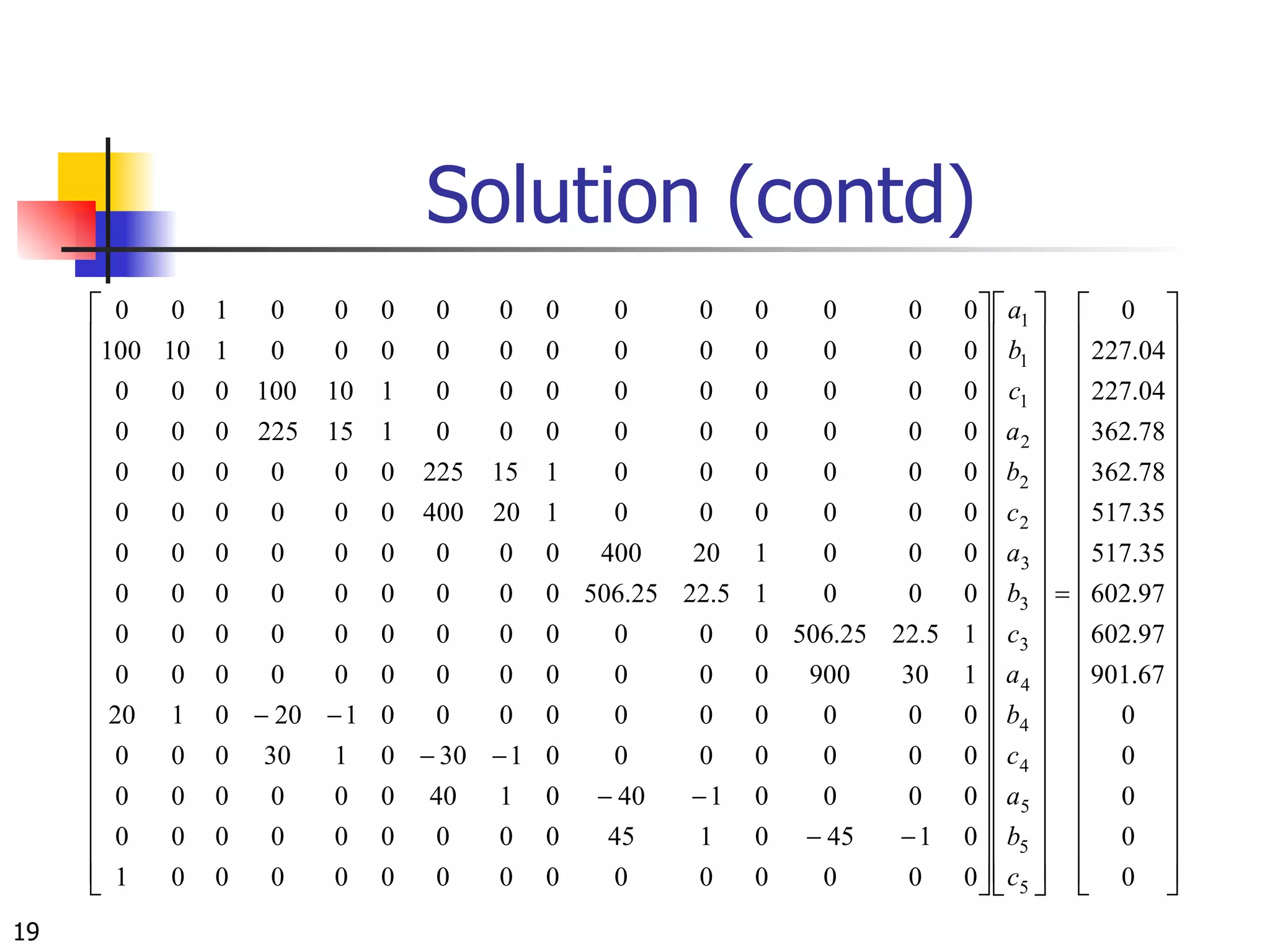Spline Interpolation | PPT