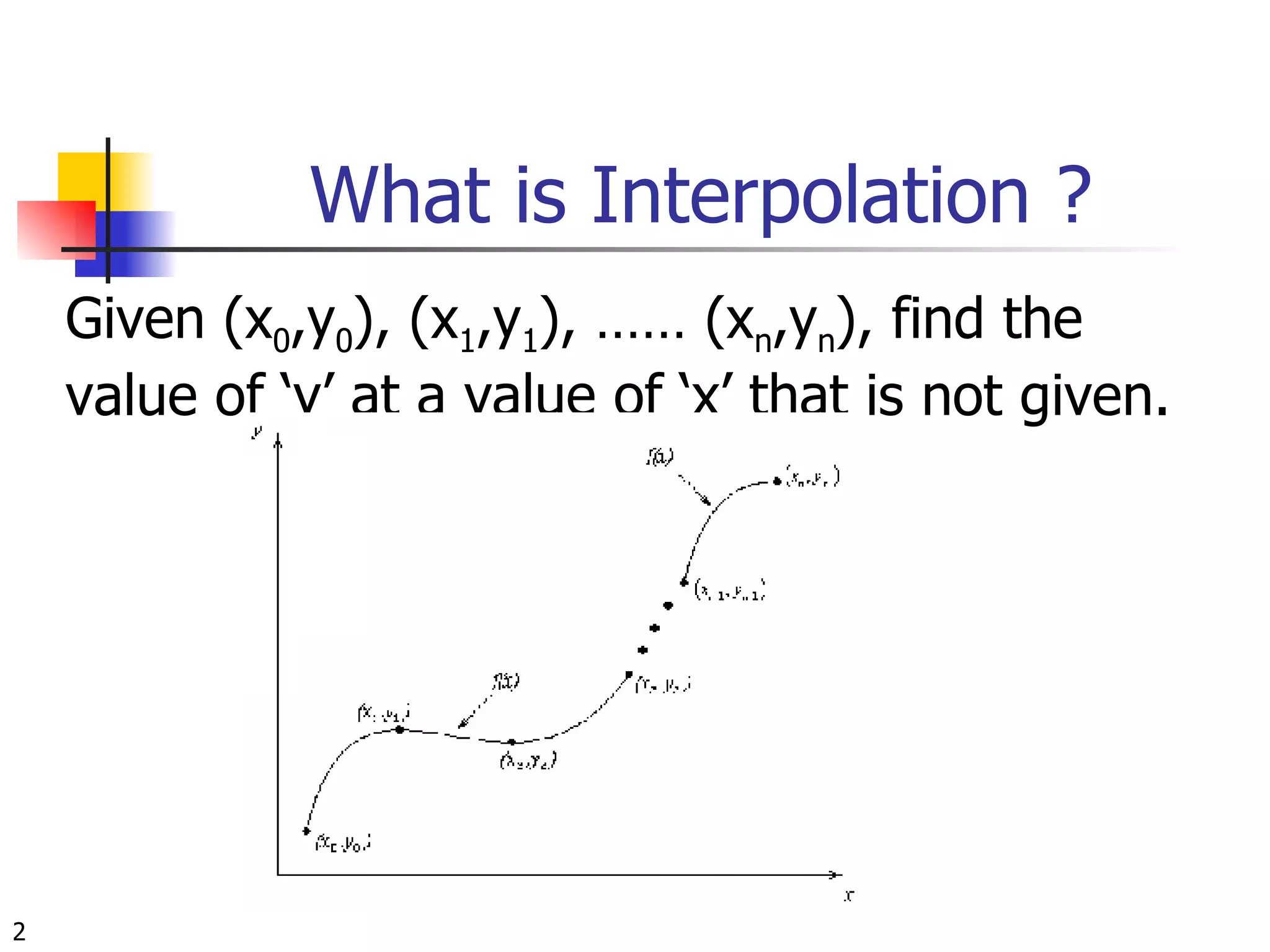 Spline Interpolation | PPT