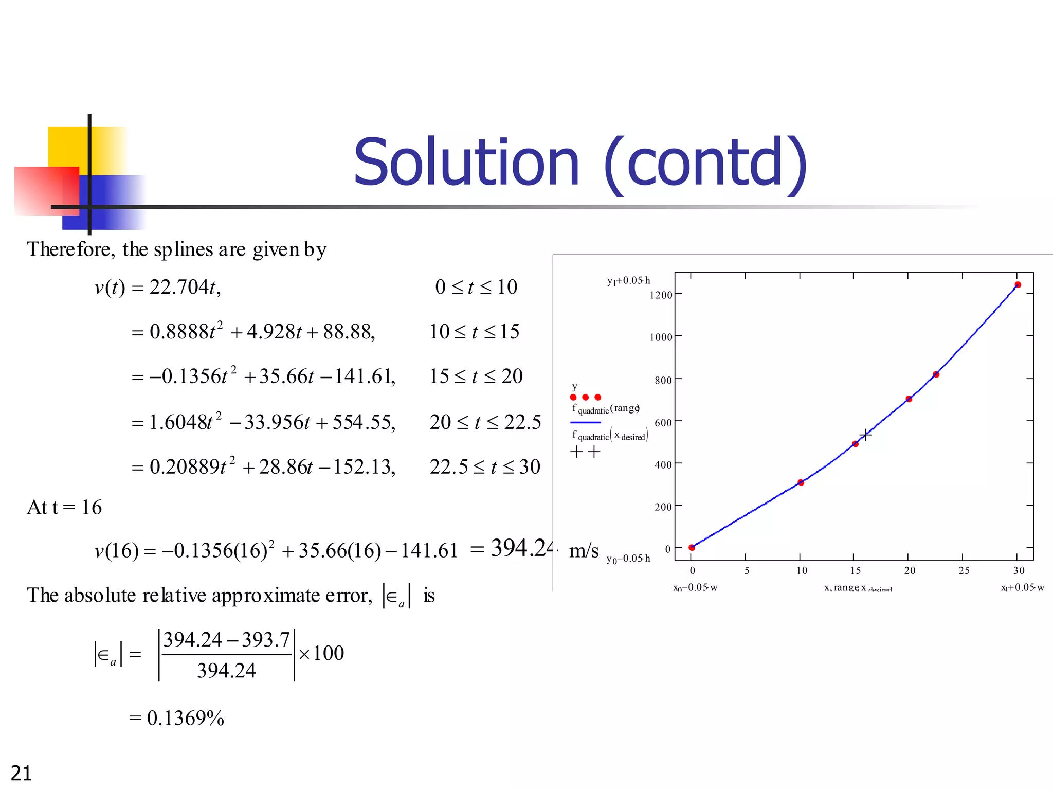 Spline Interpolation | PPT