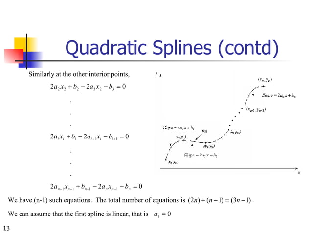 Spline Interpolation | PPT