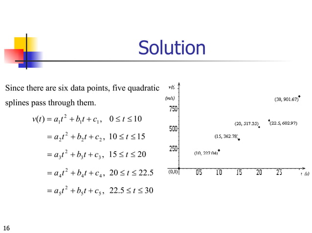Spline Interpolation | PPT