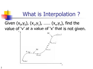Spline Interpolation | PPT